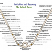 Better Way Recovery ~ Lichfield ~ Addiction Support Service